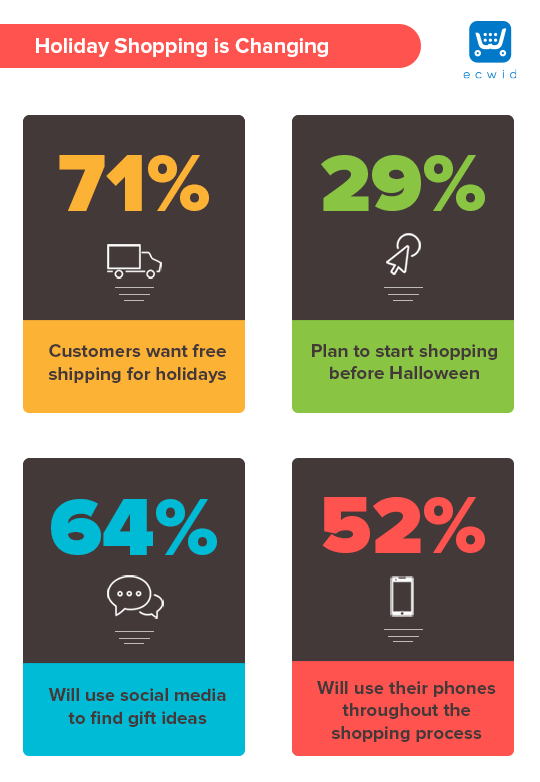 The Essential Guide to Holiday Season Promotions for E-Commerce Stores